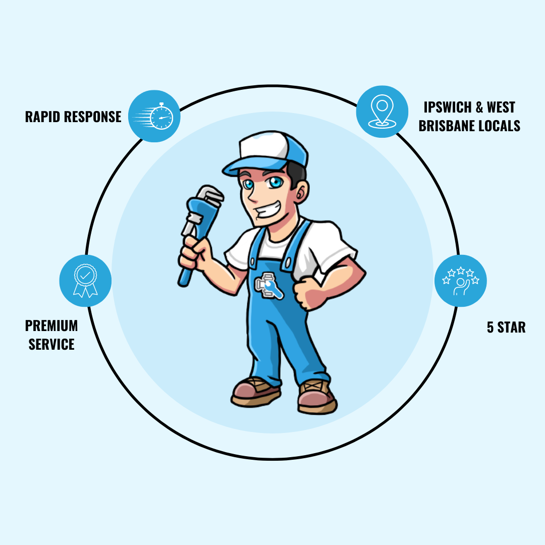 Plumbers In Lagrange Ganull